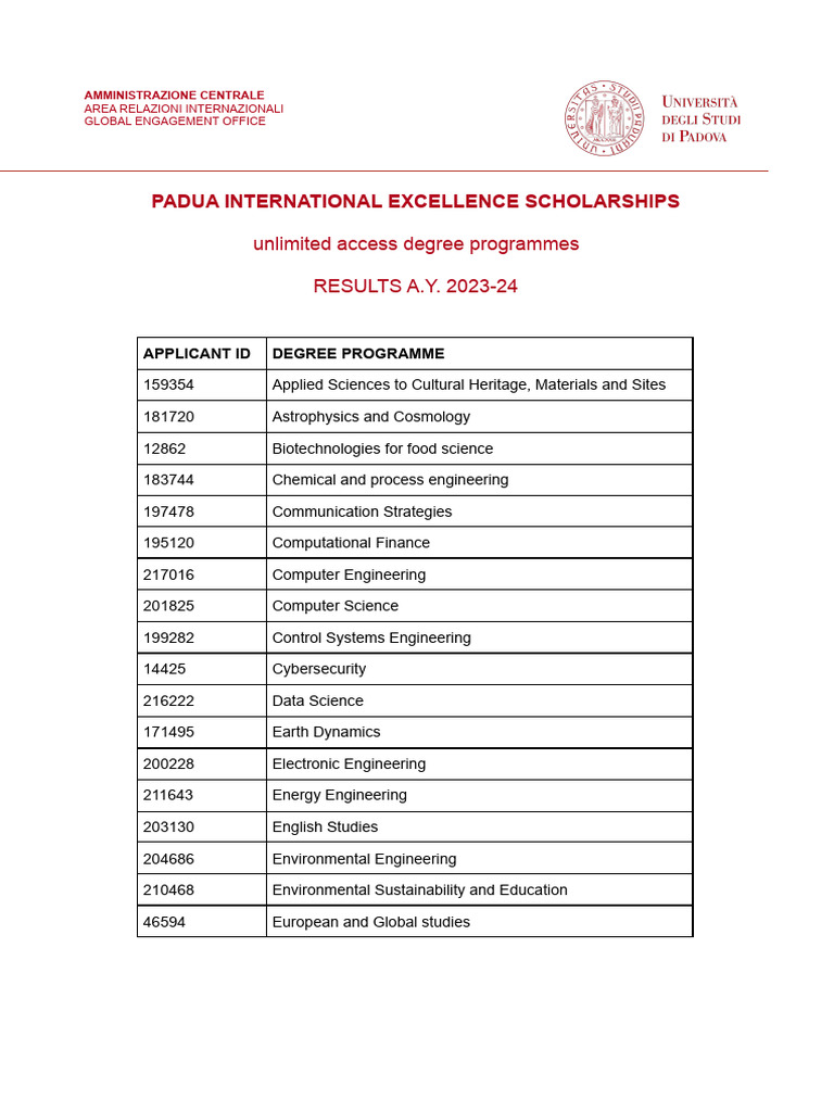 Padua International Excellence Scholarship Results - Unlimited Access Degree Programmes A.Y. 23 ...
