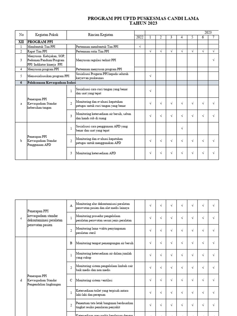 2023 MONEV PROGRAM PPI Candilama | PDF