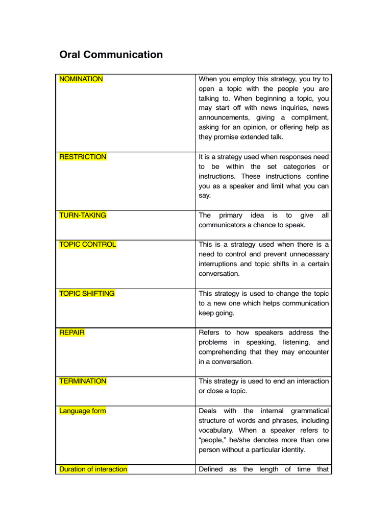 Oral Communication 2 | PDF