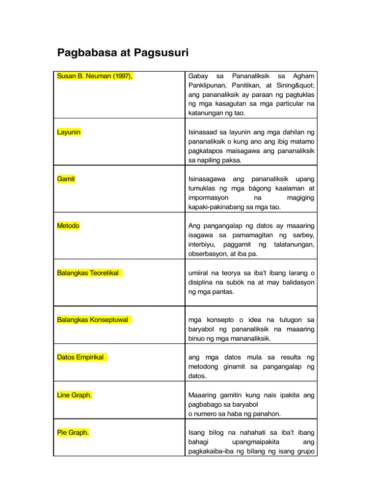 Pagbasa at Pagsusuri 2 | PDF