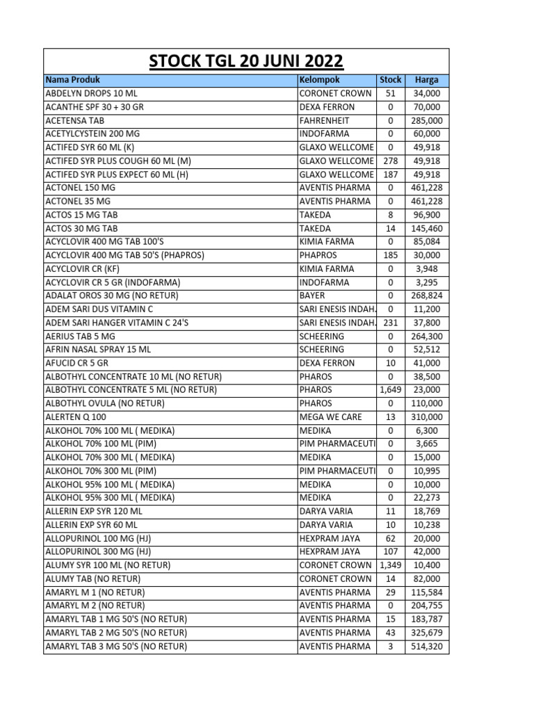 Stock TGL 20 Juni 2022 | PDF | Pharmacology | Functional Group
