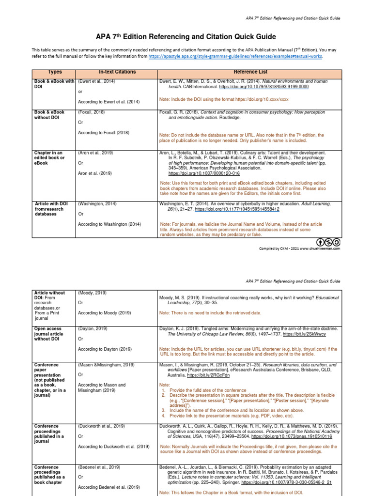 APA Style Guide (7th Ed.) - 1 | PDF | Apa Style | Thesis
