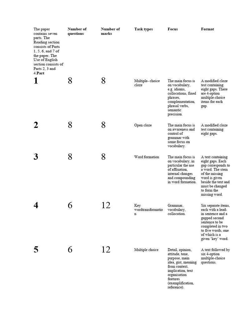 Reading and Use of English 7 Parts | PDF | Word | English Language