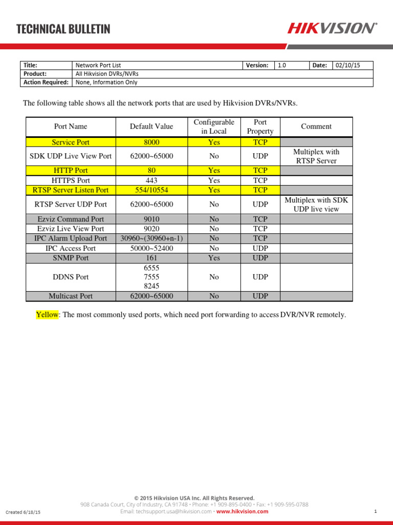 TB Network Port List 1 | PDF | Port (Computer Networking) | Internet Standards