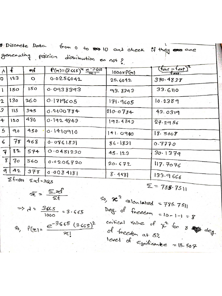 Assignment 4 Kiran Deep Ghosh (CRs 2310) | PDF