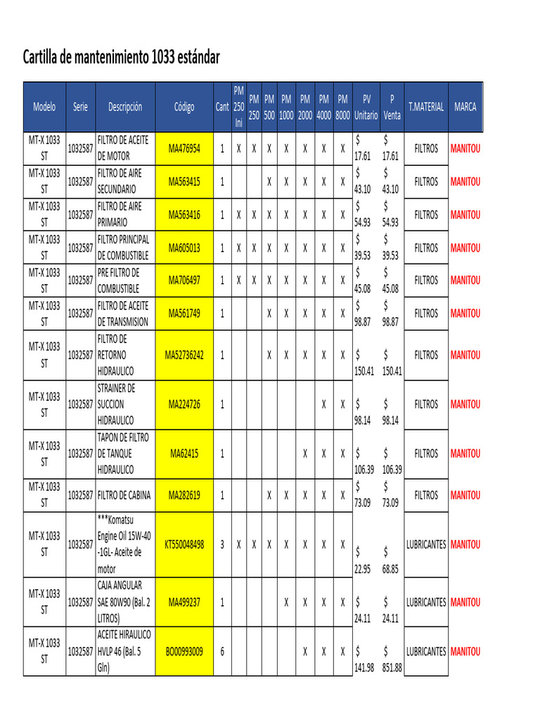 Cartilla de Mantto | PDF