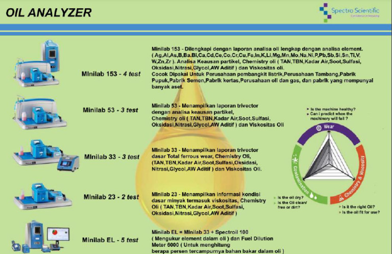 MINI LAB Classification | PDF