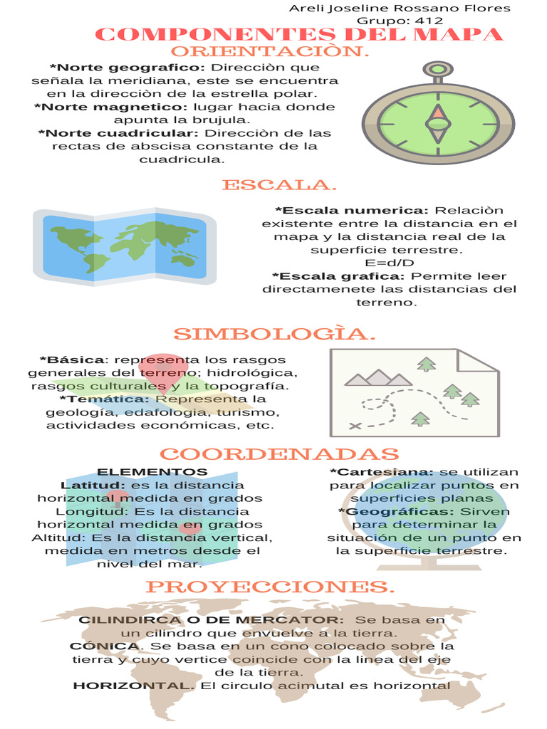 Componentes Del Mapa Tamaño Original Pdf