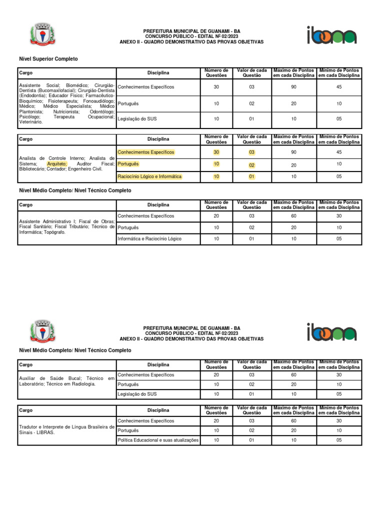 Provas Objetivas Concurso Guanambi 2023 | PDF | Odontologia | Sistema de saúde