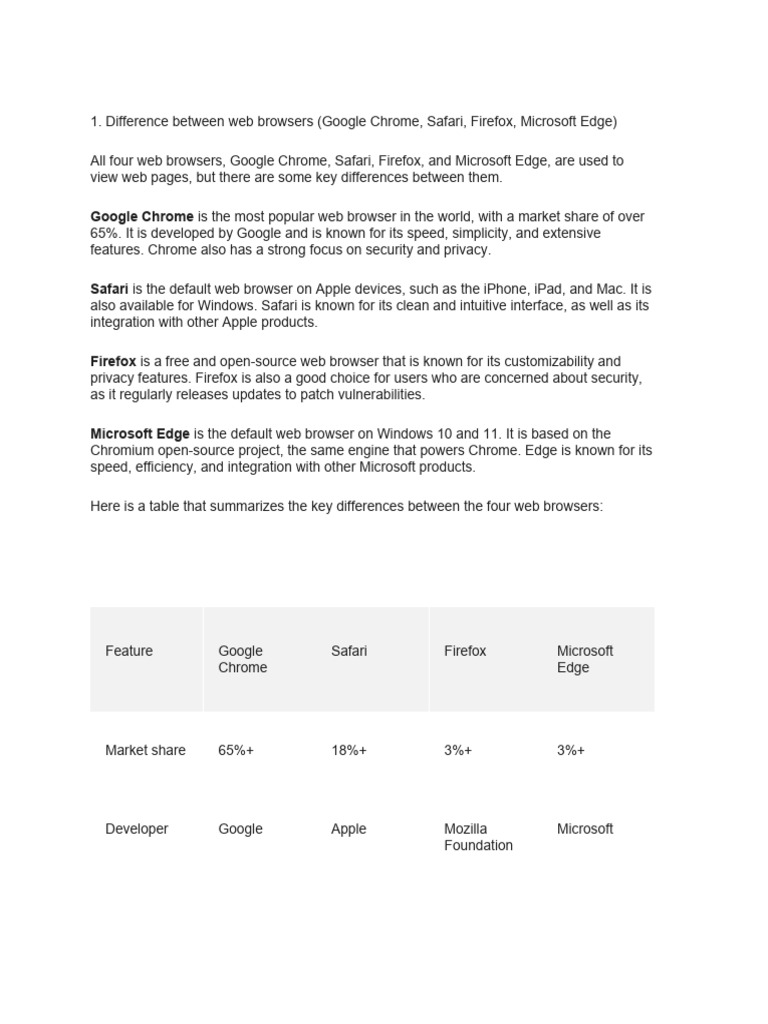 Homework | PDF | World Wide Web | Internet & Web