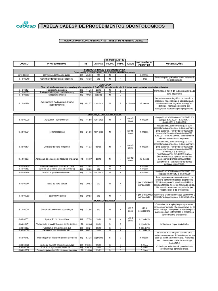 Tabela Cabesp Procedimentos Odontologicos | PDF