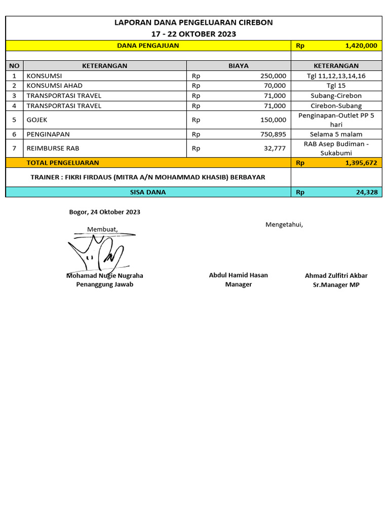 LPJ Rab Tugas Fikri Firdaus Cirebon 17-22 Oktober 2023 | PDF