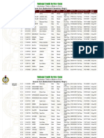 NYSC Registration Form Sample Guide | PDF | Social Science