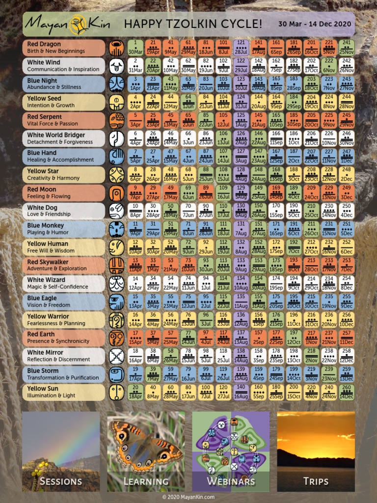 MayanKin Mariela Maya BridgingWorlds Tzolkin Harmonic Module New Cycle ...