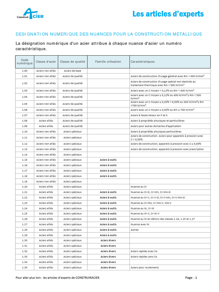 Classification des nuances d'acier | PDF | Acier | Technologie du bâtiment