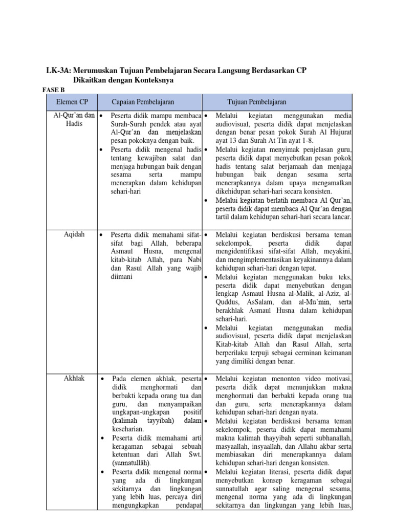 LK 3A-3B-3C Muhammad Rahmadani Revisi | PDF