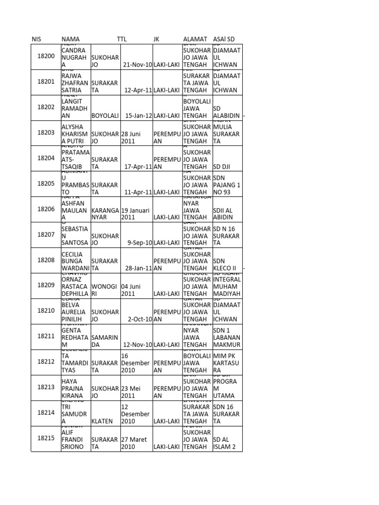 PD Baru Kelas 7E Fix | PDF
