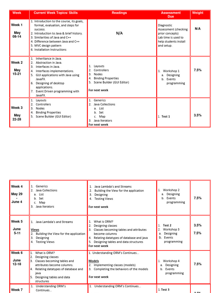 Addendum - NAA | Download Free PDF | Java (Programming Language) | Databases