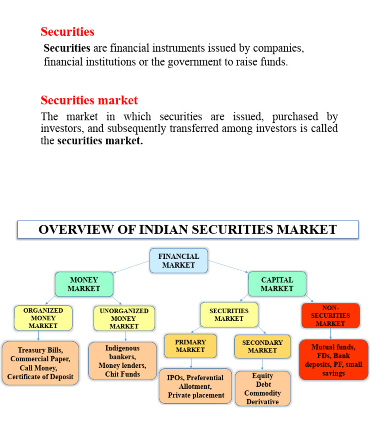 Overview of Indian Securities Market For Presentation | PDF Overview of Indian Securities Market For Presentation | PDF