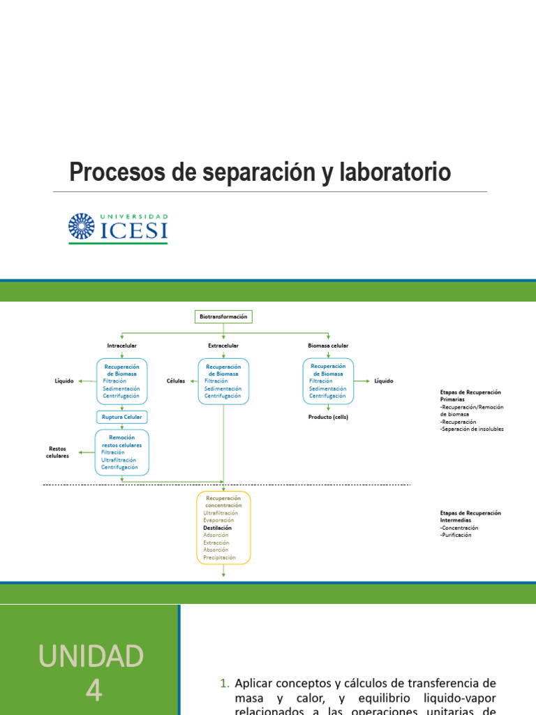 7 Destilacion PS232 | PDF | Destilación | Vapor