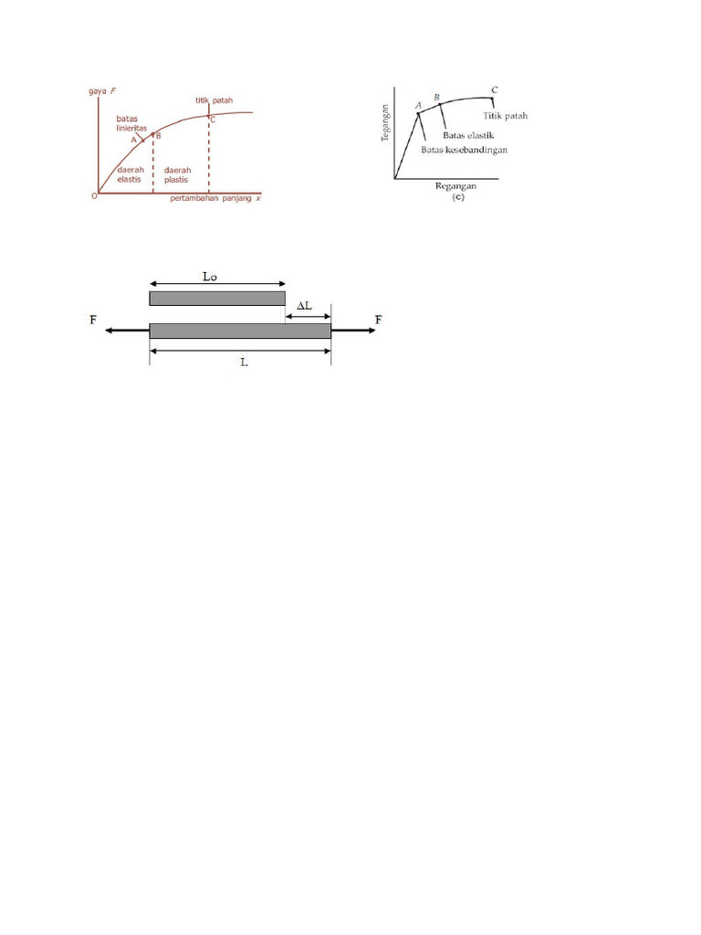 Gambar Modulus Young | PDF