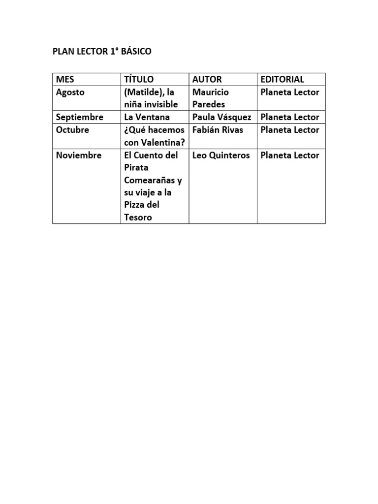 PLAN LECTOR PRIMERO A CUARTO BASICO 2022 | PDF