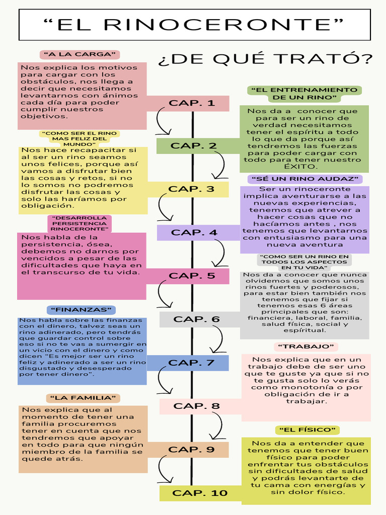 Presentación Del Libro EL RINOCERONTE | PDF
