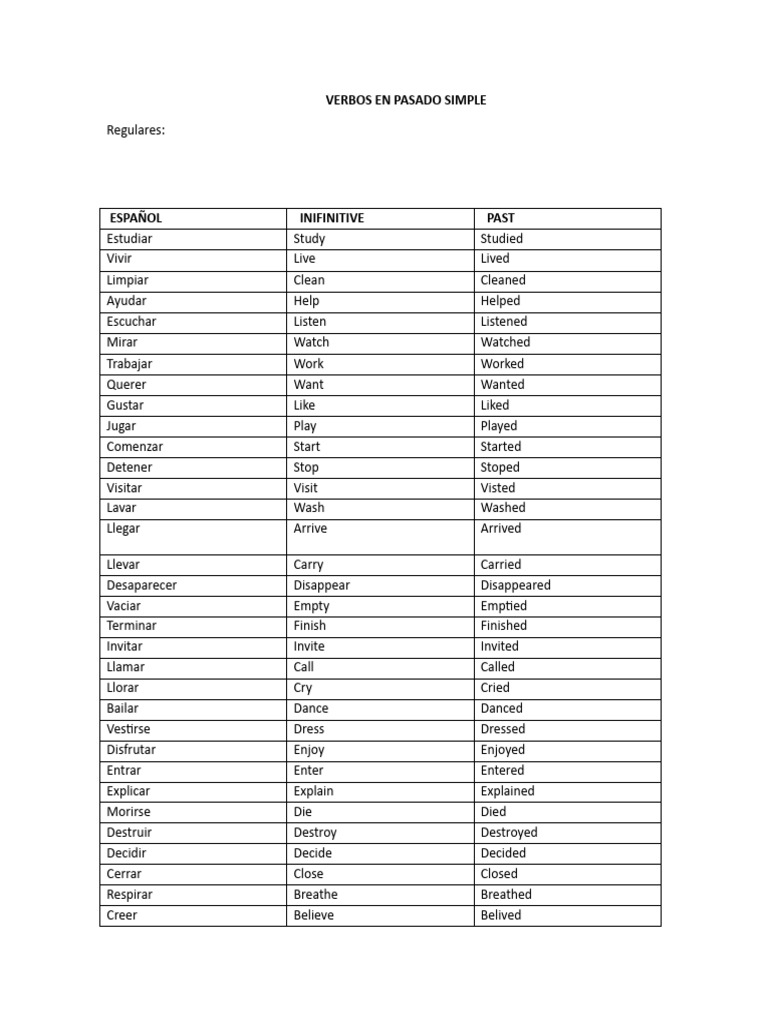Verbos en Pasado Simple | PDF