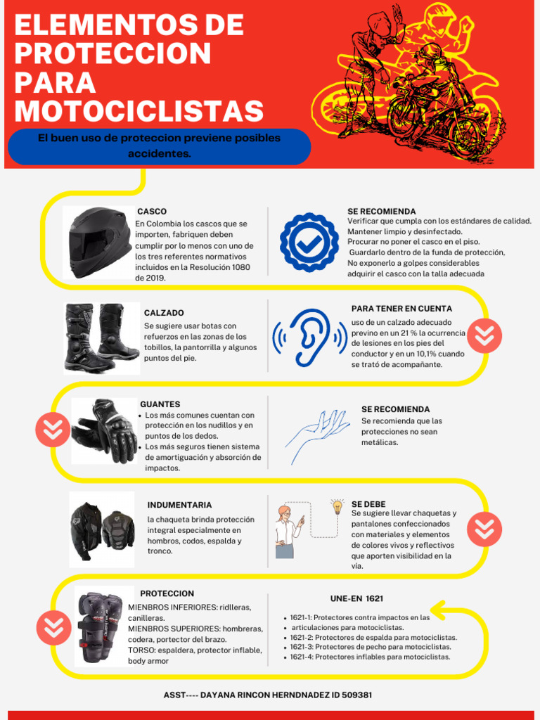 Elementos de Proteccion para Motociclistas | PDF | Casco | Cuerpo humano