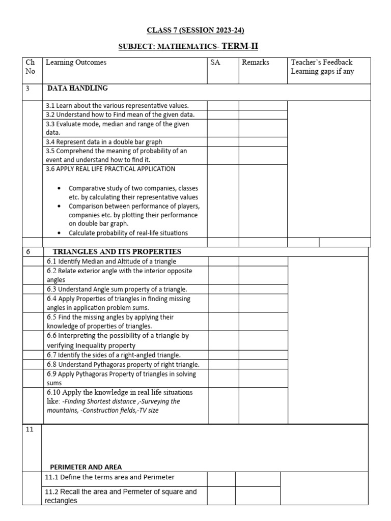 LEARNING OUTCOMES MATHS - Term 2 | PDF | Area | Triangle