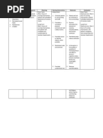 NCP - Blurred Vision | PDF | Cataract | Eye