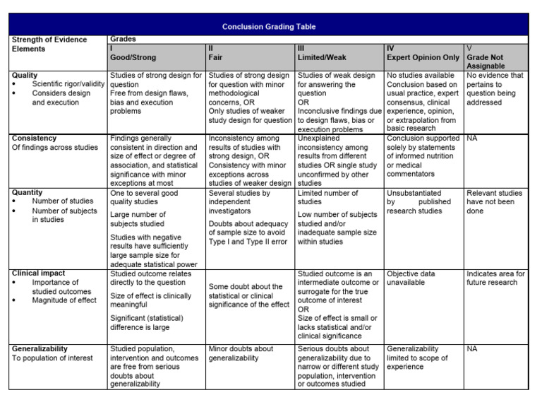 EAL Grading Table | PDF | Sampling (Statistics) | Evidence