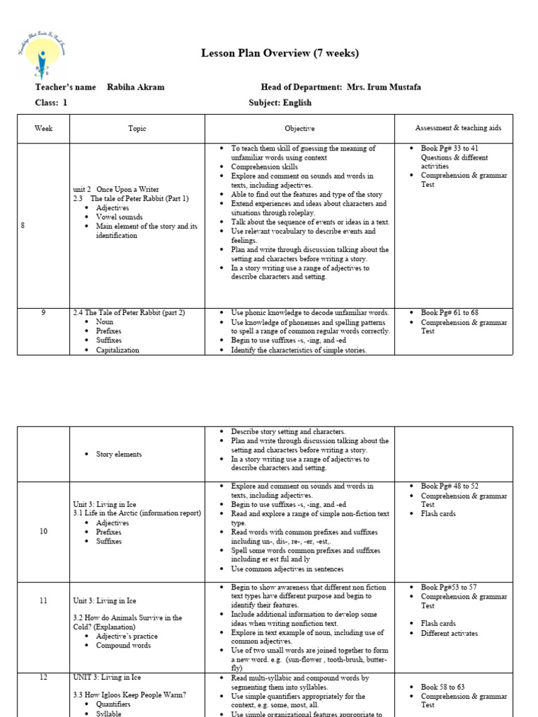 English Lesson Plan for Grade 1 | PDF | Reading Comprehension | Word