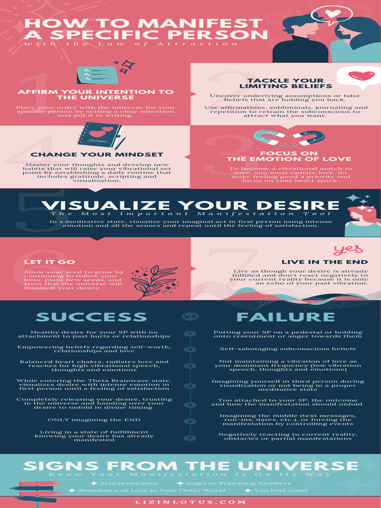 How To Manifest SP Infographic | PDF