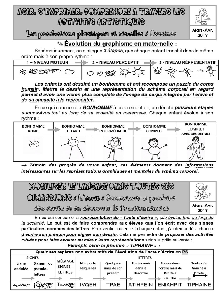 Ob - 888610 - 00 Evolution Bonhomme Et Cer Preno | PDF