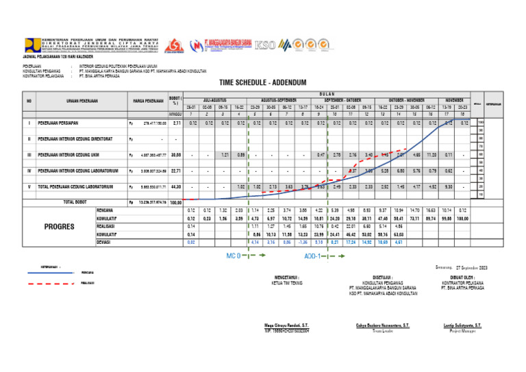 Time Schedule - Addendum: Progres | PDF