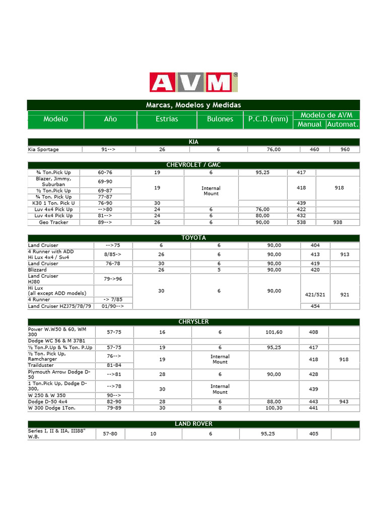 Especificaciones Ruedas Libres Avm | PDF
