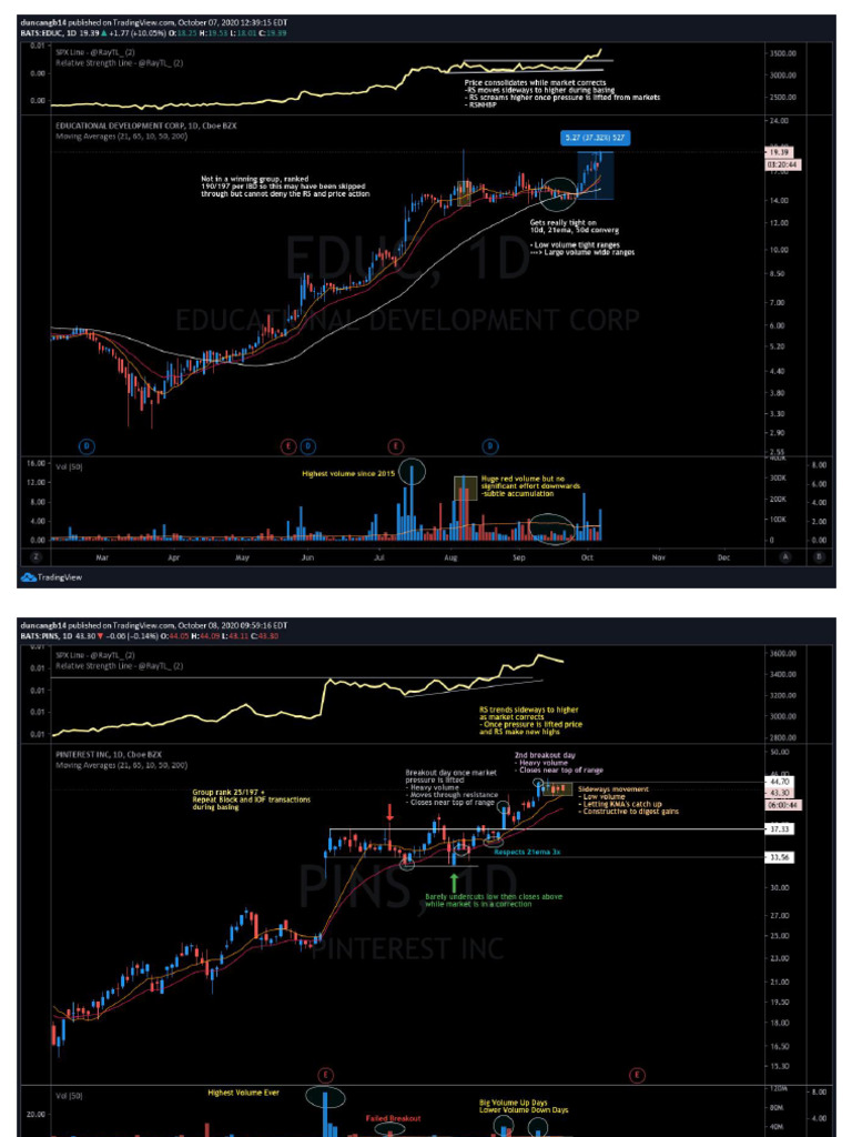 2020's Best Charts | PDF