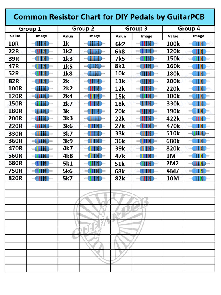 GuitarPCB Common Resistor Chart | PDF