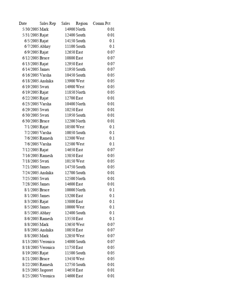Display Calculation Details in Power Query 1 | PDF