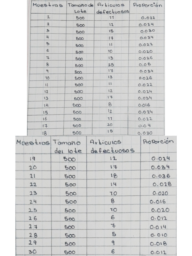 Gráficos de Control NP | PDF