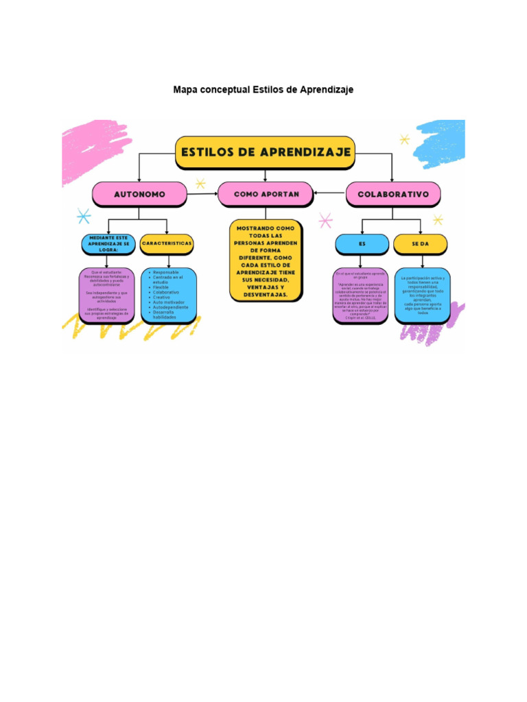 Mapa Conceptual de Estilos de Aprendizaje | PDF
