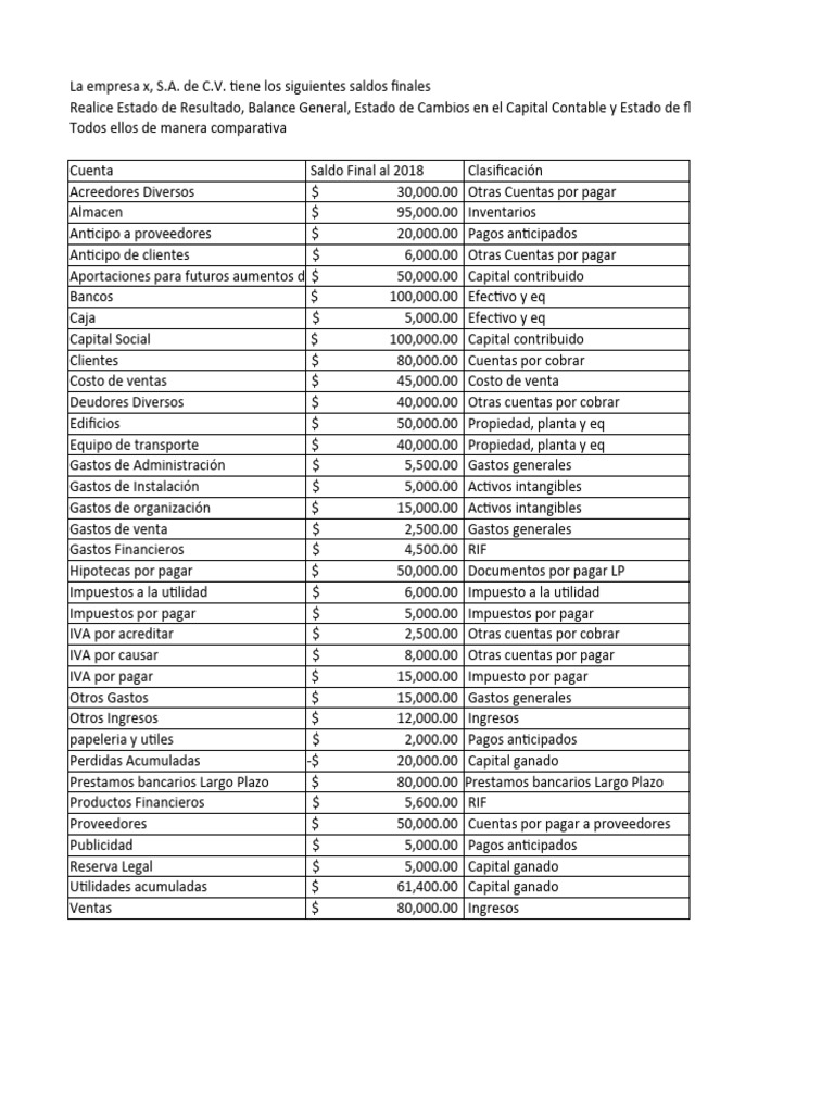 Ejercicios EV.1 NIF | PDF