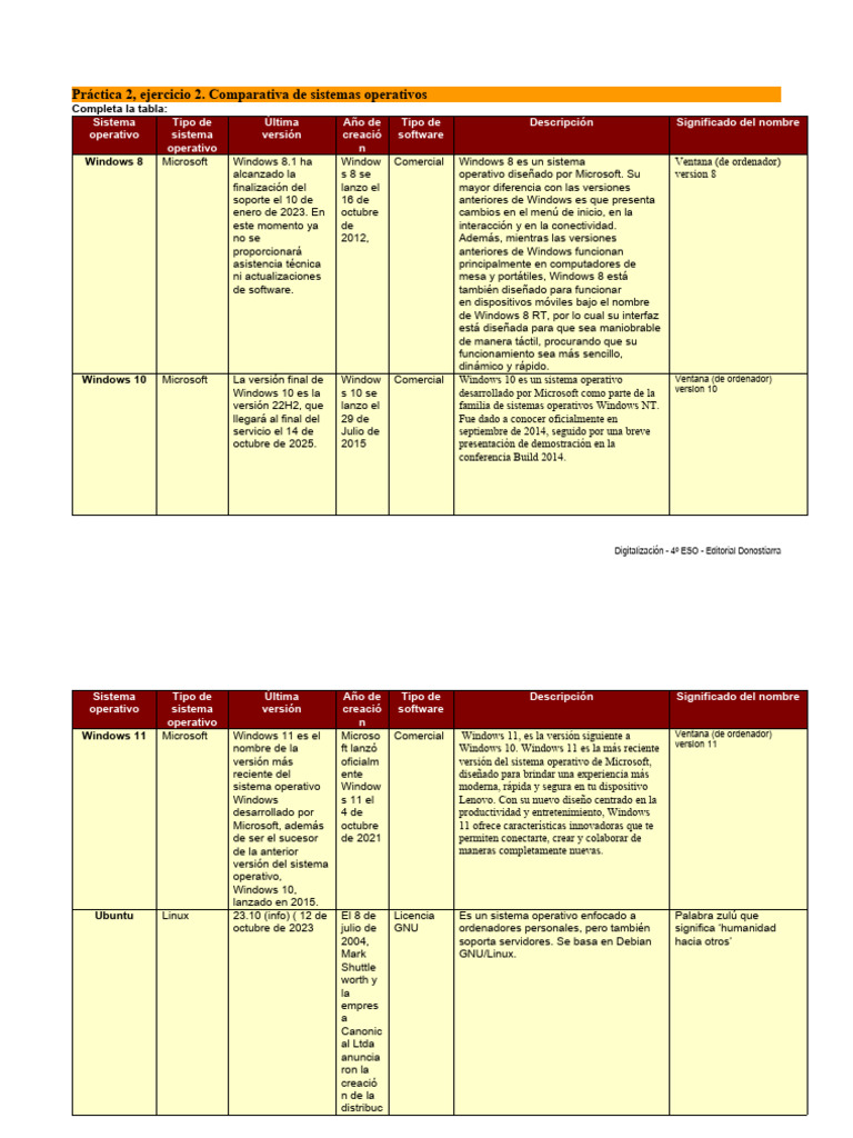 P2 E2 Ssoo | PDF | Microsoft Windows | Distribución de Linux