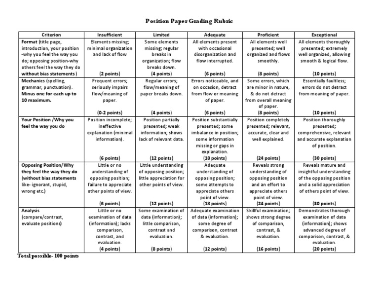 Position Paper Grading Rubric | PDF | Cognition | Cognitive Science