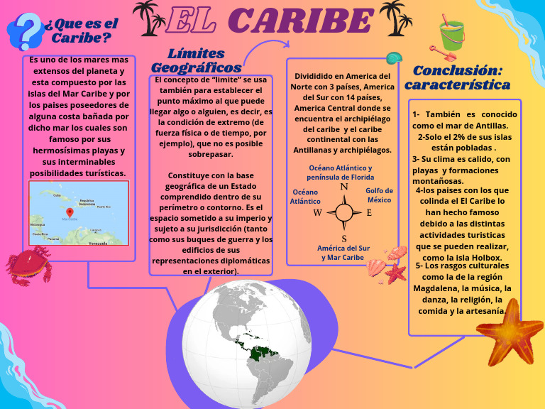 ¿Qué Es Caribe | PDF | caribe | Américas