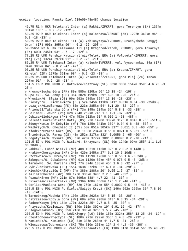 TV Frequencies For Pansky DielCH | PDF