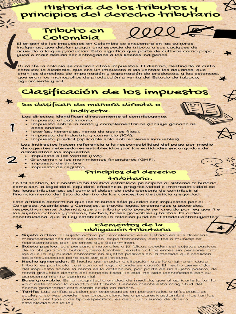 HIstoria de Los Tributos y Principios Del Derecho Tributario | PDF | Impuestos | Finanzas del ...