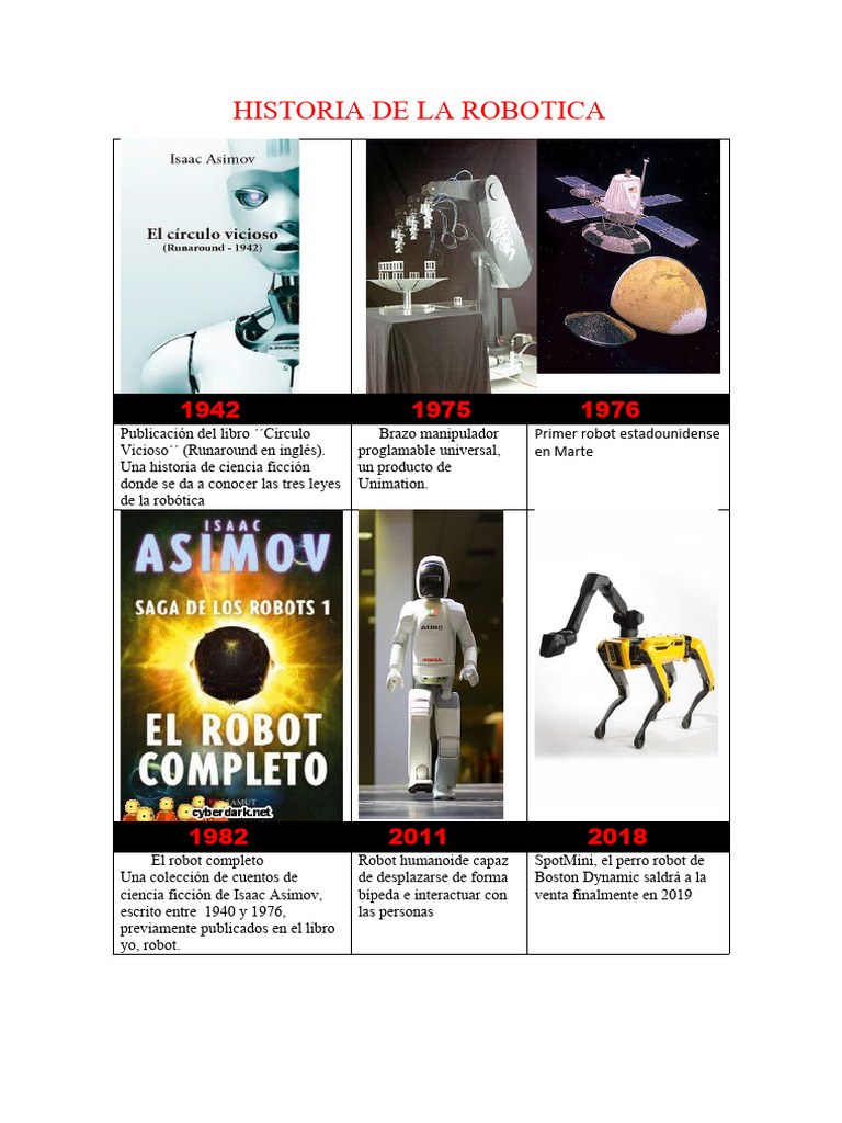 Historia de La Robotica | PDF