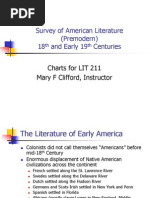 Mind Map Literary Genre | PDF